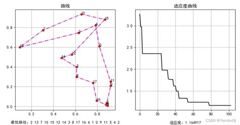 遗传算法解决TSP 遗传算法求解tsp问题流程图 CSDN博客