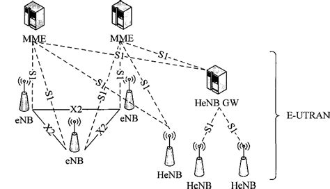 Switching Method In Mobile Communication System Eureka Patsnap
