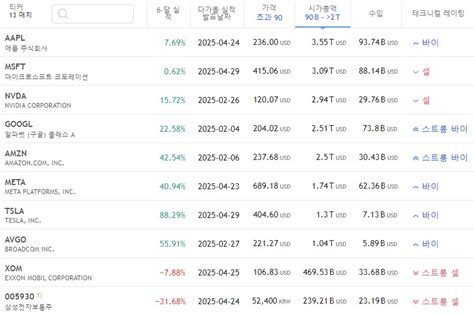 한국and미국 주식 추천 종목 검색20250201삼성전자 엔비디아 Nvda 테슬라 Tsla 분석 나스닥 한국주식 미국주식 종목추천 삼성전자 엔비디아 테슬라