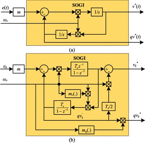 Figure 1 From Discrete Multiple Second Order Generalized Integrator