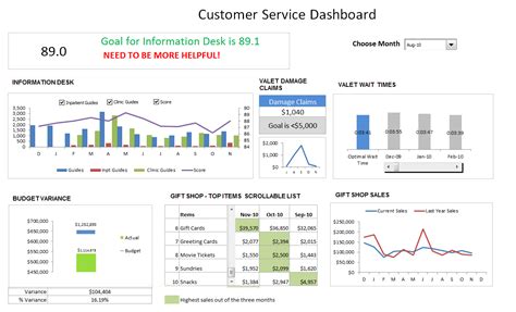 project management dashboard excel template free download example of