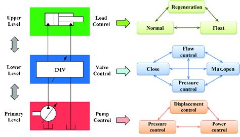 Energy Management Architecture Download Scientific Diagram