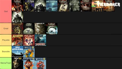 Fallout Games with DLC Tier List (Community Rankings) - TierMaker