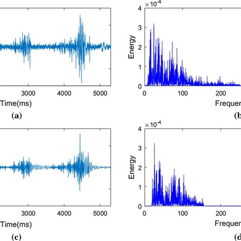 contrast diagram of emg signal before and after preprocessing a download scientific diagram