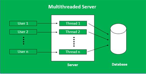 MULTI THREADING EXpServer