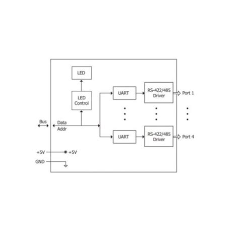 Icp Das I 8144 G Cr 4 Port Rs 422485 Module Iiot