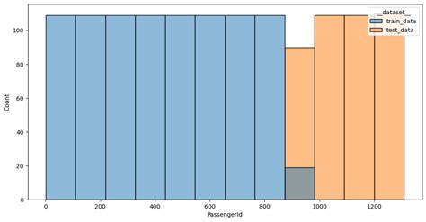 Covariate Shift Analysis AutoGluon Documentation