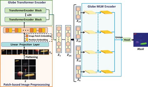 Cmc Free Full Text Image Copy Move Forgery Detection And Localization Method Based On