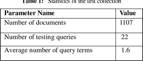 Table 1 From Information Retrieval Framework For Digital Resource