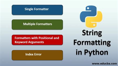 Formattazione Delle Stringhe In Python Come Formattare La Stringa In
