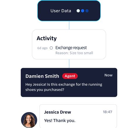 Contact Center Solutions Twilio Flex