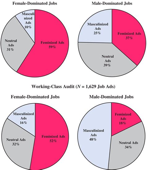 Men Face More Sex Discrimination When Job Hunting Amhf Australian Mens Health Forum