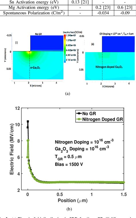 Guard Ring Schottky Diode At Fernande Frank Blog