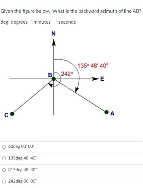 solved given the figure below what is the backward azimuth