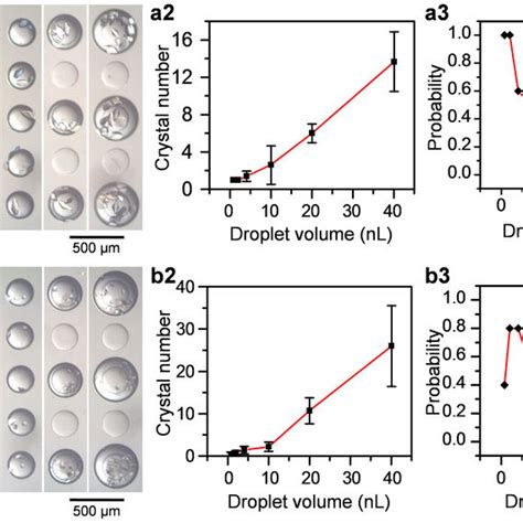 Large Scale Screening Of Protein Crystallization Condition In Download Scientific Diagram