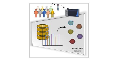 Detection Of Mutant Peptides Of Sars Cov 2 Variants By Lc Ms In The Dda