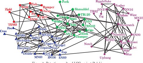 Figure 1 From Application Of Community Detection Algorithm With Link Clustering In Inhibition Of