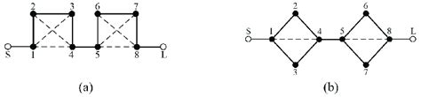 cascaded modified quadruplet formation a cascaded quadruplets with