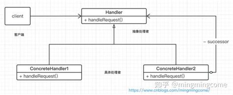 责任链模式 知乎