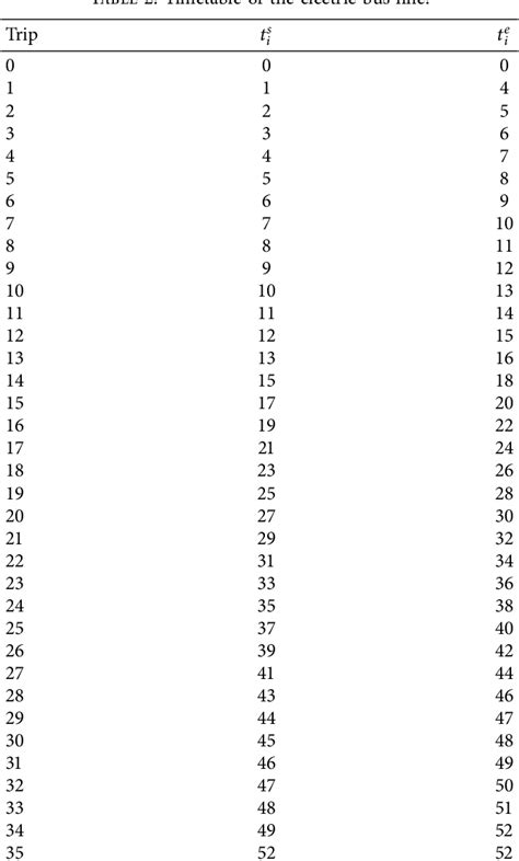 Figure 1 From Optimal Charging Scheduling And Management With Bus Driver Trip Assignment