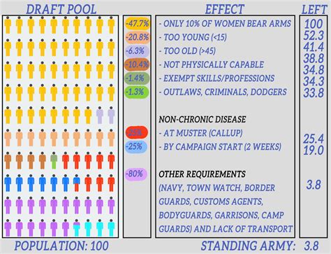 Easy Fantasy Army Calculation Rworldbuilding