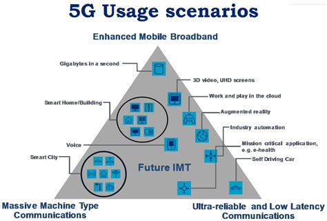 Quality Of Service Qos In 5g Networks 5g Hub Technologies