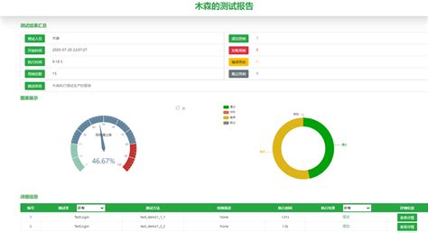 使用unittest帮你快速生成自动化测试报告 unittestreport csdn博客