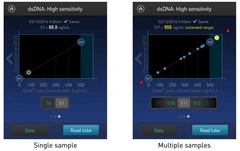 Thermo Fisher Scientific Man0017209 Qubit 4 Fluorometer With Wifi User