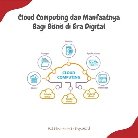 Perangkat Lunak Cloud Transformasi Cara Kita Bekerja Pt Dieng Cyber