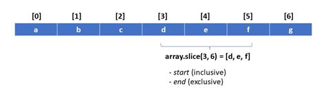 Typescript Array Slice With Examples