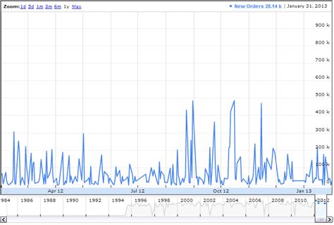 Javascript Chart With Zoom Ponasa