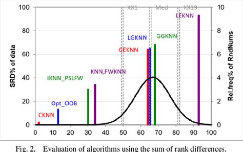 Figure 2 From Compactness Weighted Knn Classification Algorithm
