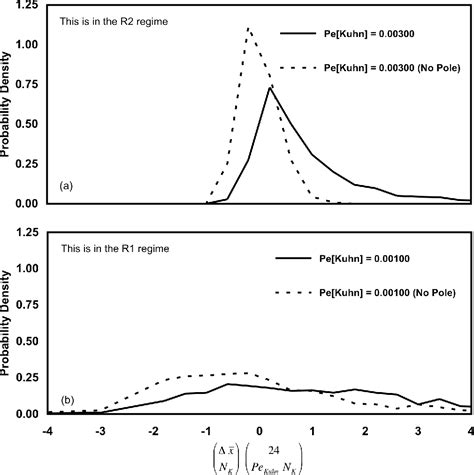 Figure 11 From Brownian Dynamics Simulations Of Dilute Polymer Solutions With Entanglements