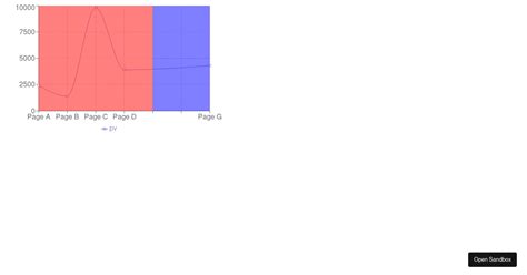 Simple Line Chart Forked Codesandbox