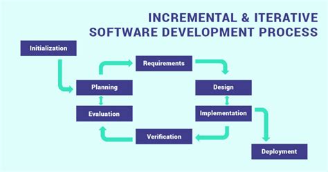 software development methodologies the comprehensive guide to know it