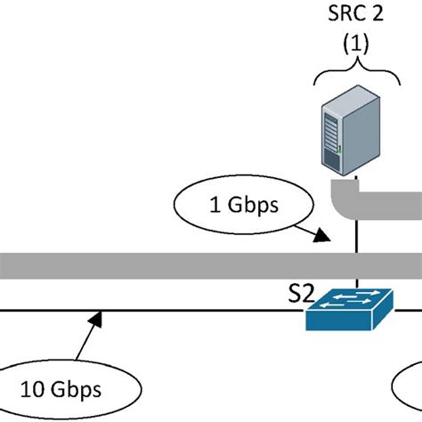 A Single Bottleneck Network Setup Combining Small And Large Tcp Flows