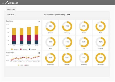 Create Beautiful Dashboards Online With Visual Is Design Tool Simple Intuitive And Affordable