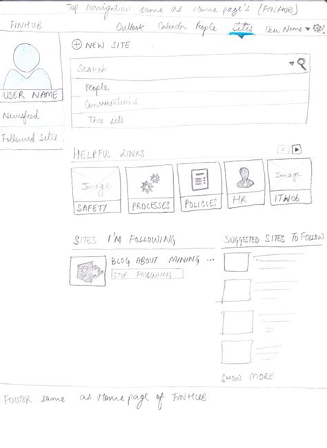 Finning Sharepoint 2013 Visual Design Wireframe Behance