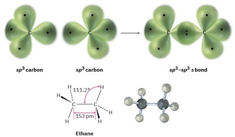 25 Sp³ Hybrid Orbitals And The Structure Of Ethane Chemistry Libretexts