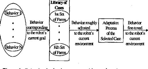 Figure 1 From Learning Behavioral Parameterization Using Spatio