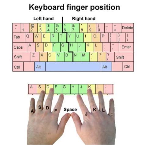 English Typing Class And Basic To Advance Excel Class Englishtyping