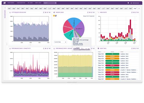 Mastering Devops Monitoring Best Practices And Strategies By Fouad El Metioui Medium