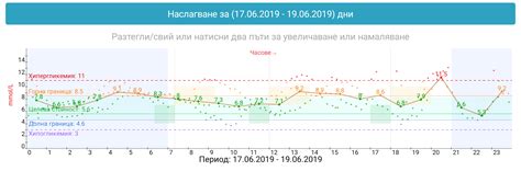 Кръвна захар diabetes m user s guide mobile