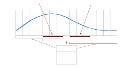 Visualizing The Deconvolution Operation Towards Data Science