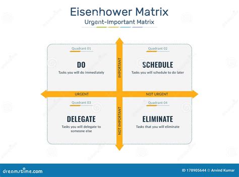 Eisenhower Matrix Helping To Prioritize Important Tasks Stock Image