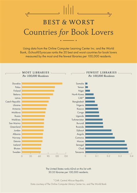 The Best Countries For Book Lovers Syracuse University