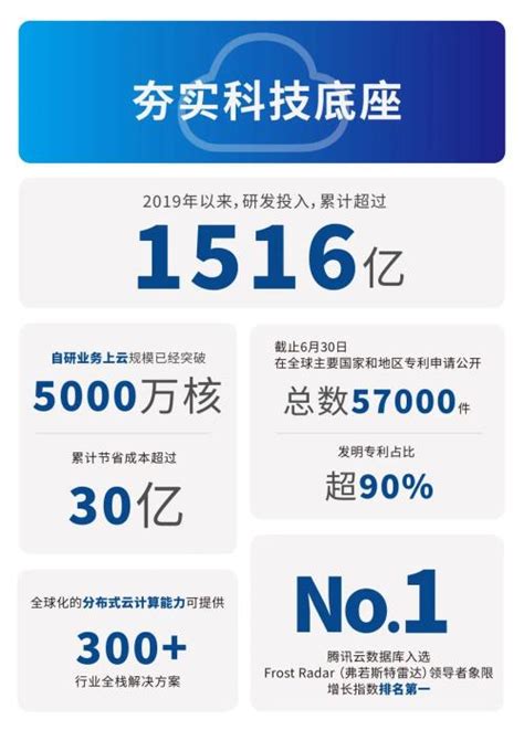 腾讯二季度营收利润双降，表态退出非核心业务