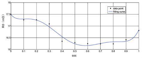 A Guide To Understanding Battery Internal Resistance XTAR