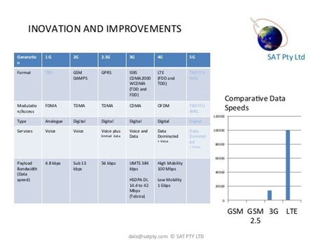 Lte Mobile System Coverage Capacity And Quality And Its Application
