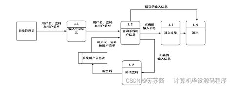 【附源码】java计算机毕业设计中小学家校通系统（程序 lw 部署） java家校通 csdn博客